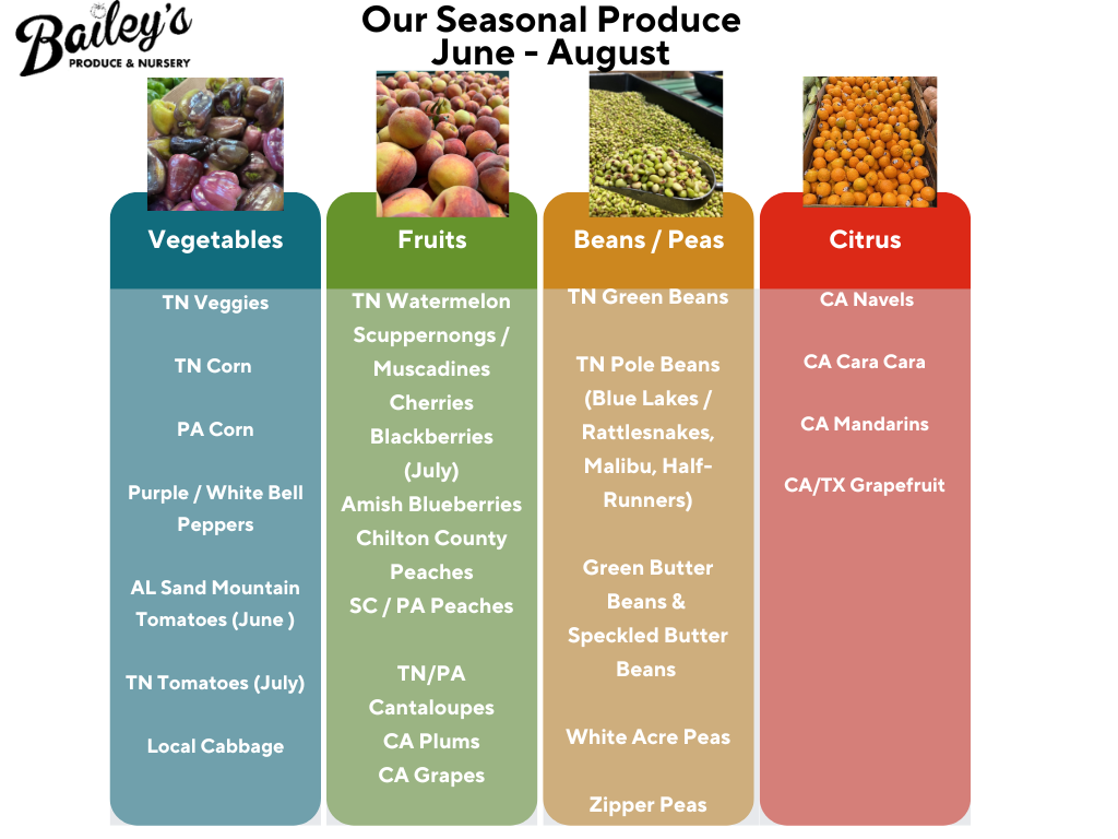 Fresh Produce Market Pensacola FL | Seasonal Organic Fruits And ...